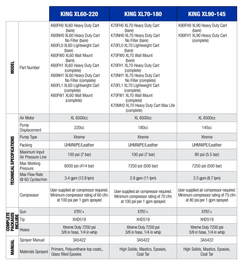 Graco King K Series Pneumatic Painting Machine XL 6500